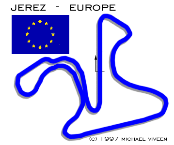 Track map Jerez 97 - TNF's Archive - The Autosport Forums